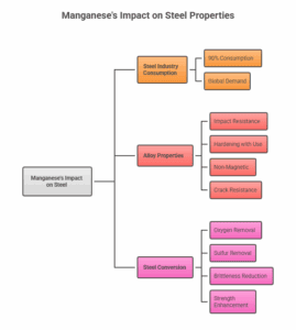 Manganese Steel: Properties, Composition, and Industrial Uses Explained ...
